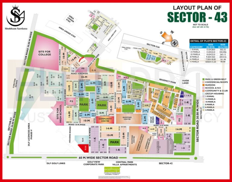 HUDA Sector Maps - Get All the Maps of HUDA Sectors in Gurgaon